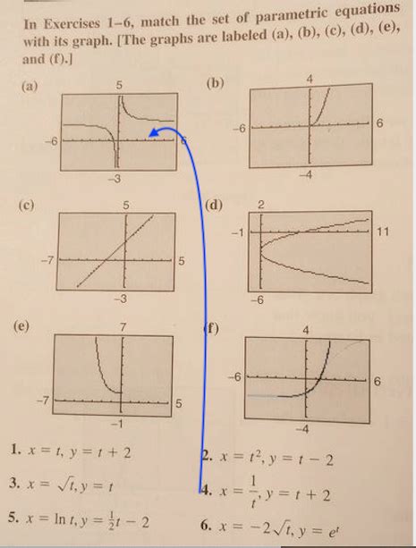 solved in exercises 1 6 ﻿match the set of parametric