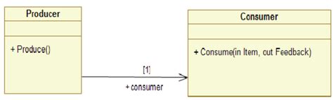 Callback Pattern Class Diagram Prior To The Application Of The Pattern
