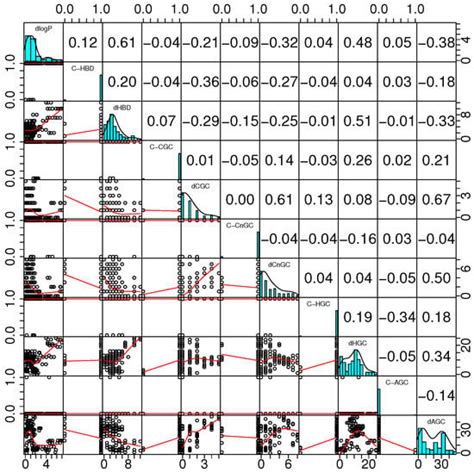 algorithms special issue algorithm engineering in bioinformatics