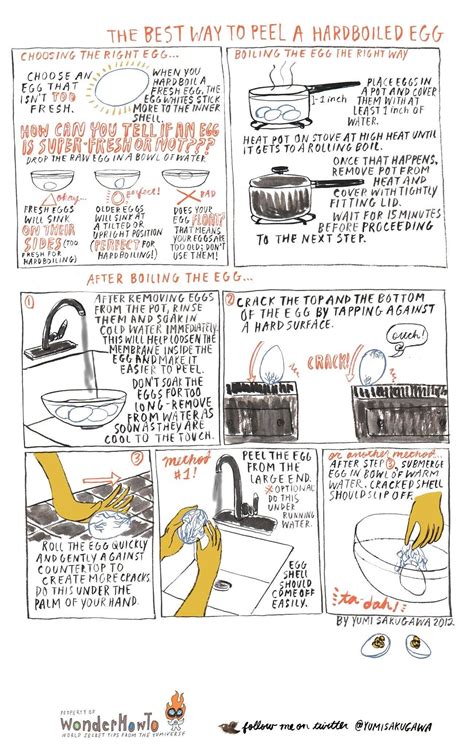 Food Substitutions Chart Download Free Artofit