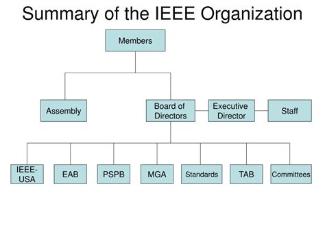 Ieee Organization Chart
