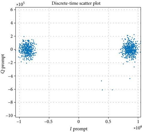 constellation before interference suppression download scientific