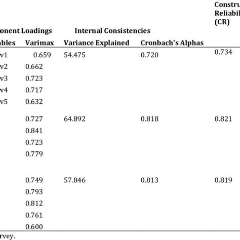 Structural Equation Modeling Outcome Download Scientific Diagram