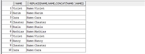Single Row Functions In Oracle Sql With Examples Programming Code