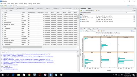 R Column Values Getting Corrupted When Subsetting Stack Overflow