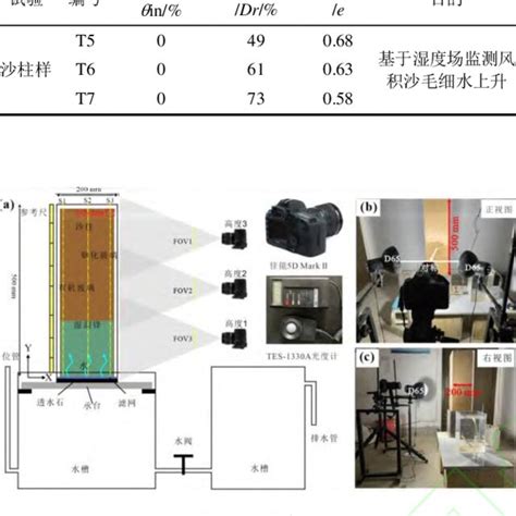 Relationship Between Dr And R Of Aeolian Sand Download Scientific Diagram