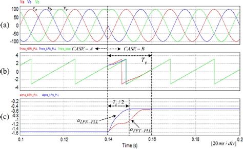 figure 11 from a novel grid synchronization pll method based on