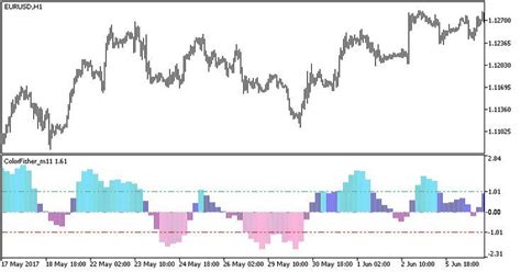 svs trend htf mt5 indicator artofit