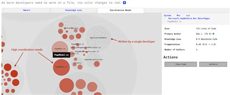 Parallel Development And Code Fragmentation — Codescene 244 Documentation