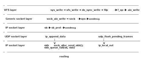 Network Management — The Linux Kernel Documentation
