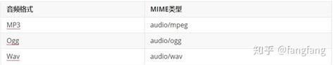 html5 向网页嵌入视频和音频 知乎