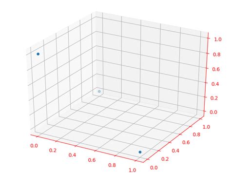 Python Setting Tick Colors Of Matplotlib 3d Plot Stack Overflow