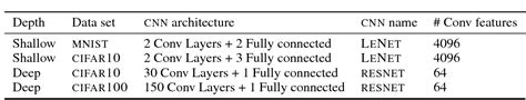 Table 1 From Calibrating Deep Convolutional Gaussian Processes