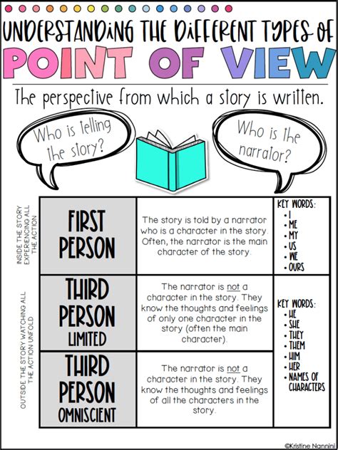best 11 free resources to teach point of view artofit