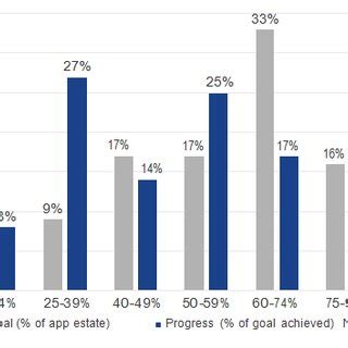 PDF Cloud Computing For E Learning A Proposed Model For Higher Education Institutions In