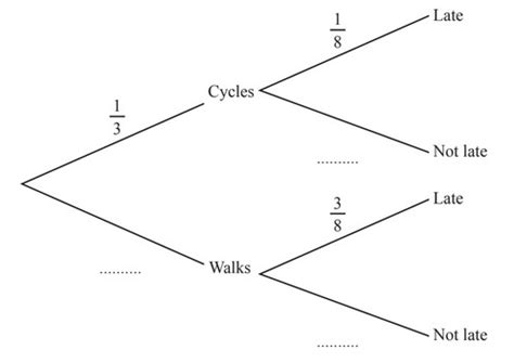 CIE IGCSE Maths E8 3 Probability Of Combined Events Exam Style Practice