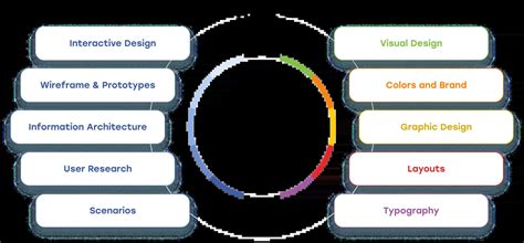 UI Vs UX Design Key Differences Explained Mydigicode