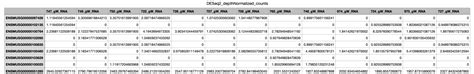 github akiranishii rnaseq pipeline the rna sequencing rna seq