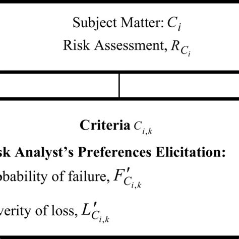 Structure Of Fuzzy Risk Analysis In The Presence Of Grey Numbers