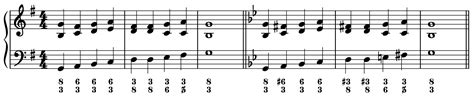The Rule Of The Octave In Three Parts Essays On Music