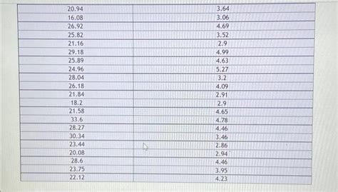 Solved Homework For Section 10 1 Progress Saved Score