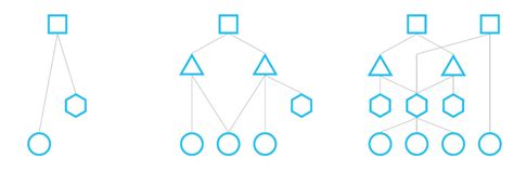 The Financial Graph Addepar