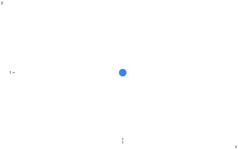 Plot Bug With Tick Labels Jonathan Helfman Observable