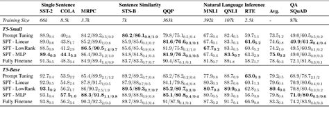 Table 1 From Structured Prompt Tuning Semantic Scholar