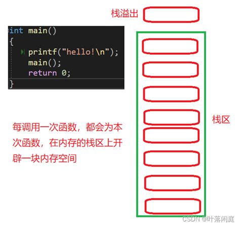 【c语言】函数 函数的嵌套调用和链式访问、函数的声明和定义、变量的声明和定义、函数递归与迭代、递归时的栈溢出问题 函数嵌套定义和嵌套