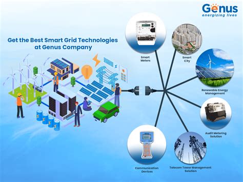 Get The Best Smart Grid Technologies At Genus Company Genus Power Infrastructures Ltd
