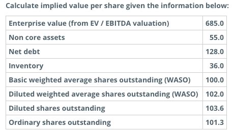 Solved Calculate Implied Value Per Share Given The Chegg Com
