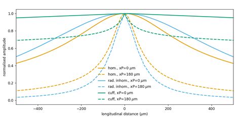 is pypns working with new versions of neuron · issue 1831
