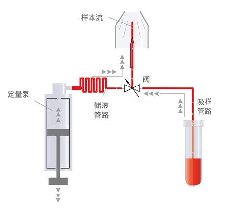 层浪三光流式细胞仪获证——中国品牌又上新台阶！ Caclp体外诊断资讯网