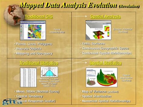 Ppt Incorporating Grid Based Terrain Modeling Into Linear