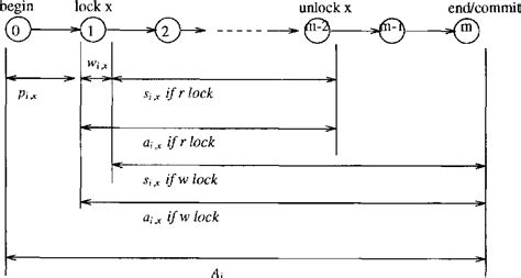 Figure 1 From Scheduling Transactions In Real Time Database Systems Semantic Scholar