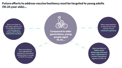 Our Work The Vaccine Confidence Project