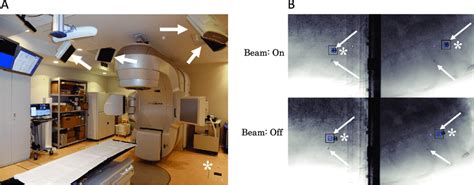 A The Tracking System On A Medical Linear Accelerator Linac The Download Scientific
