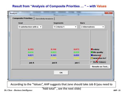 ppt analytical hierarchy process ahp a multi objective decision