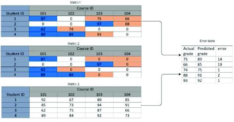 example of input and output matrices for our experiment download