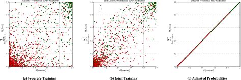 Figure 1 From Improving Hierarchical Image Classification With Merged Cnn Architectures