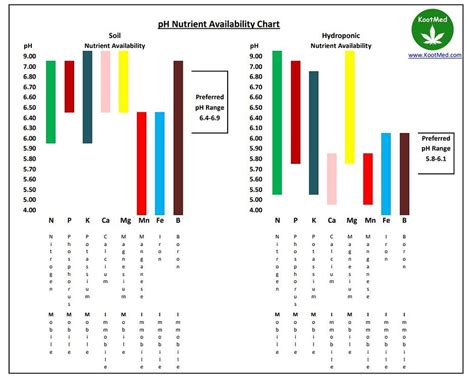 Lowering Ph 7 Soil Ilgm Growers Forum Free Cannabis Growing