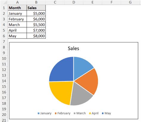 How To Create Outside End Data Labels In Excel 3 Quick Methods Excel Insider