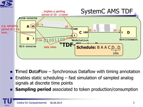 Ppt Interaction Of Systemc Ams Extensions With Tlm 2 0 Powerpoint Presentation Id 1276046