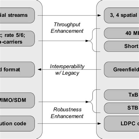 throughput vs phy data rate with frame aggregation reproduced with