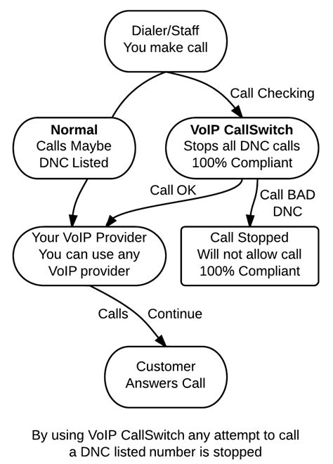 VoIP CallSwitch