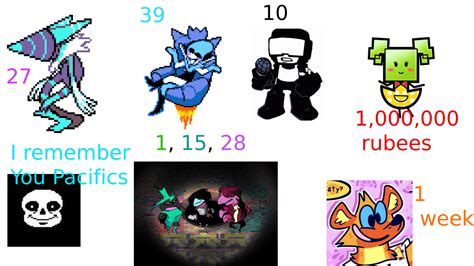 My Age Interpretation Of The Deltarune Characters Rdeltarune