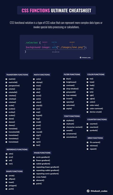 Css Functions 1 Cheat Sheet Rwebdev