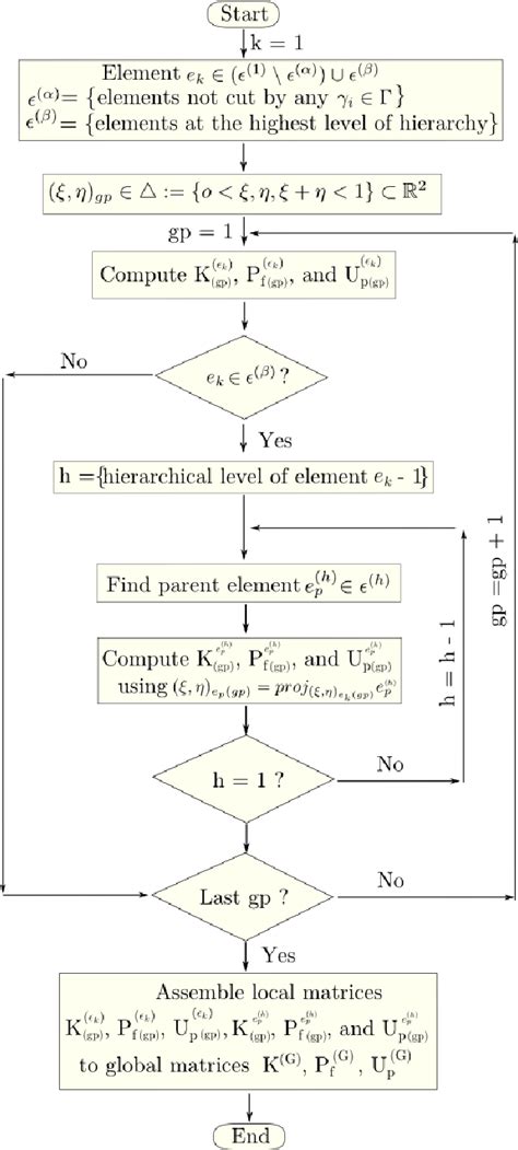 Figure 1 From A Hierarchical Interface Enriched Finite Element Method For The Simulation Of