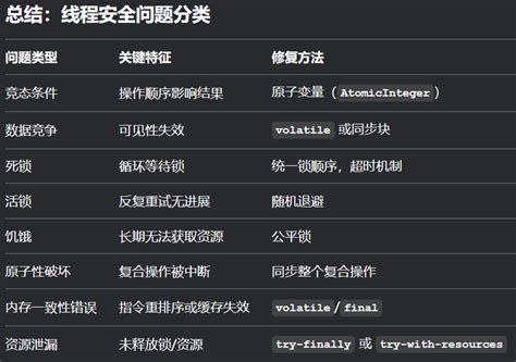 【学习笔记】多线程编程相关基础知识多线程有必要学吗 Csdn博客