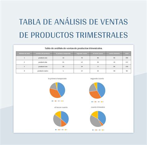 Plantilla De Formato Excel Tabla De Análisis De Ventas De Productos